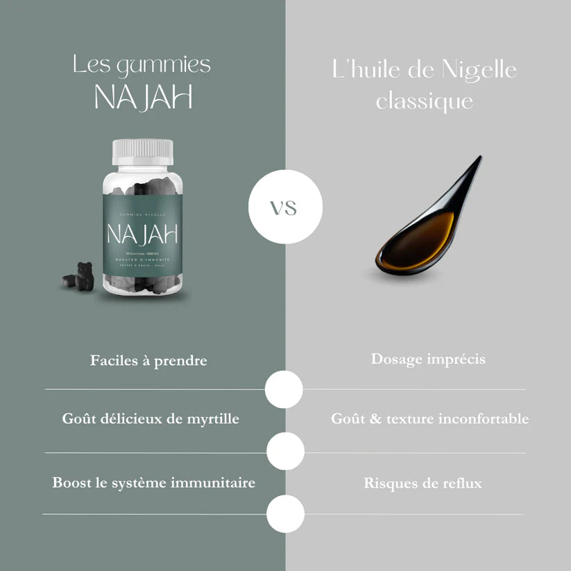 NAJAH - Gummies à l'huile de Nigelle – Najah Nutrition